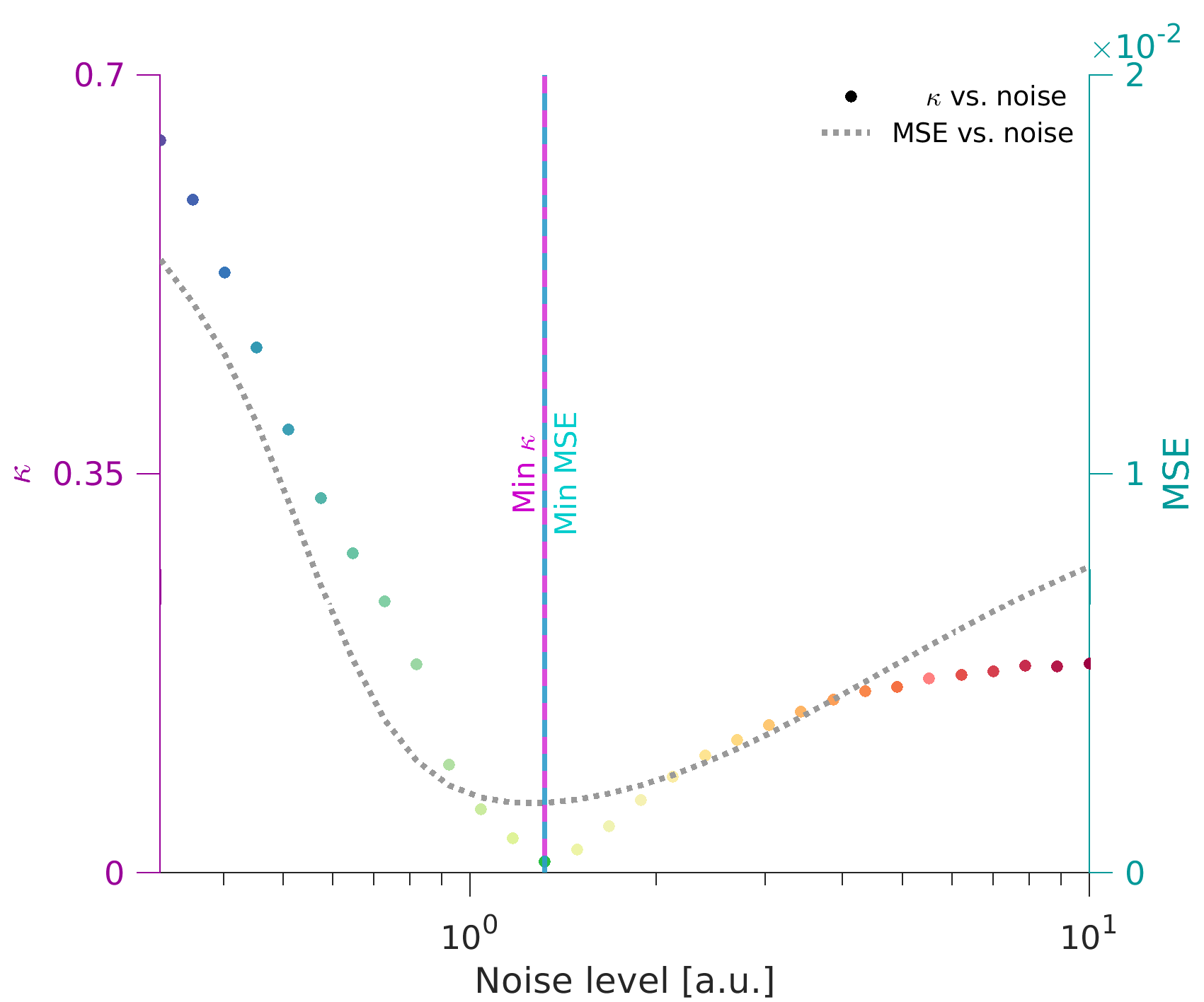 Shervin Safavi on Twitter: "9/12 We looked into the neural avalanches in the spiking activity of ...