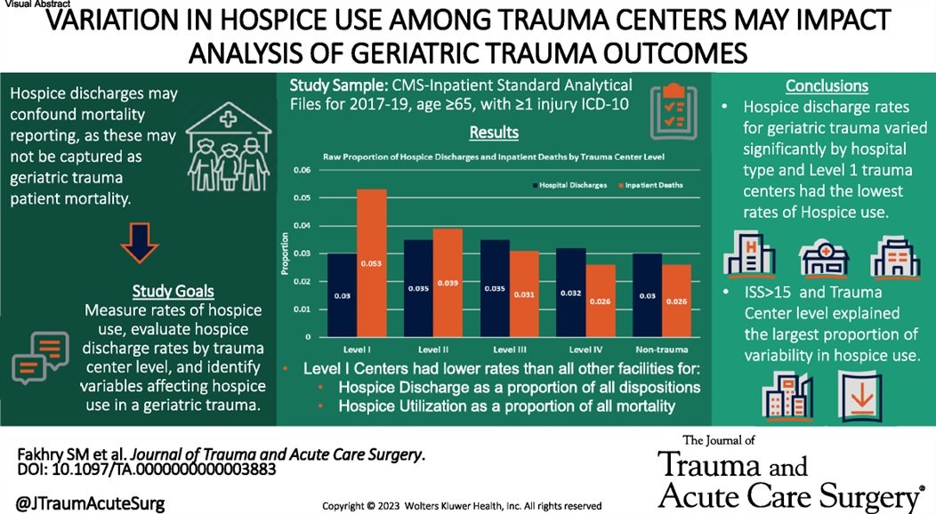Journal of Trauma and Acute Care Surgery on Twitter: Journal of Trauma and Acute Care Surgery on Twitter: