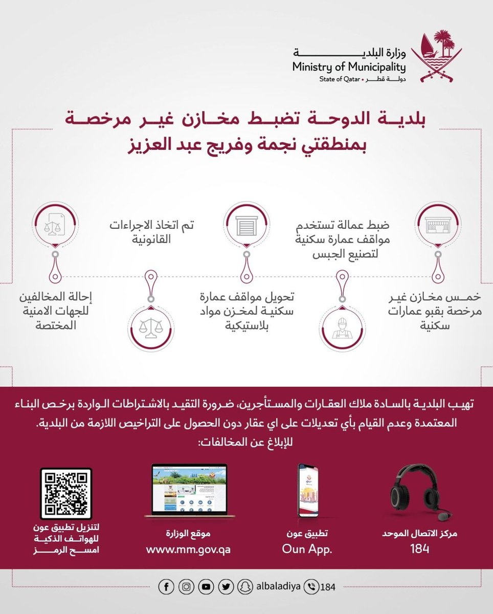 مرصد قطر On Twitter بلدية الدوحة تضبط مخازن غير مرخصة بمنطقتي نجمة وفريج عبد العزيز