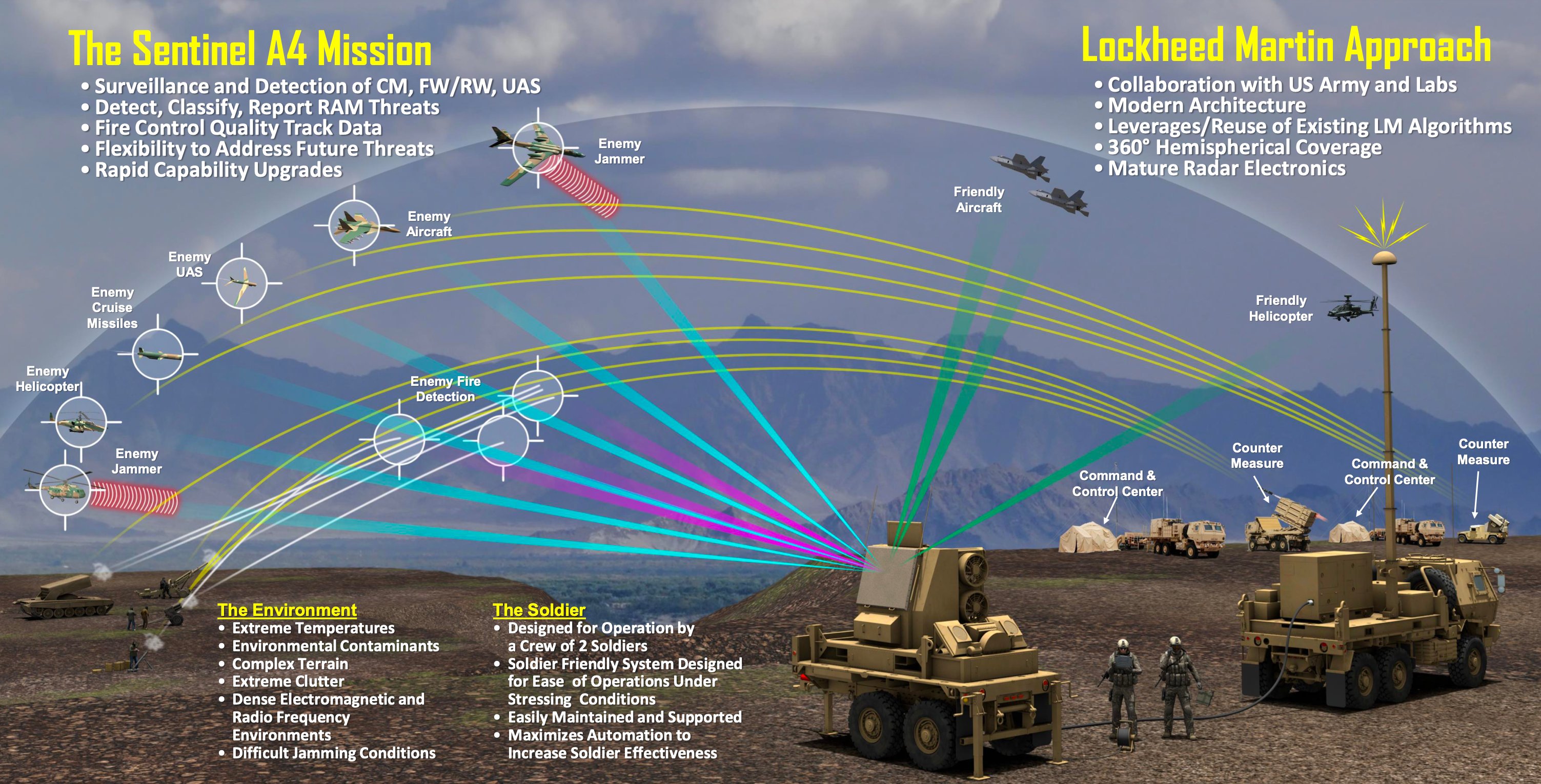 AirPower 2.0 (MIL_STD) (@AirPowerNEW1) / Twitter