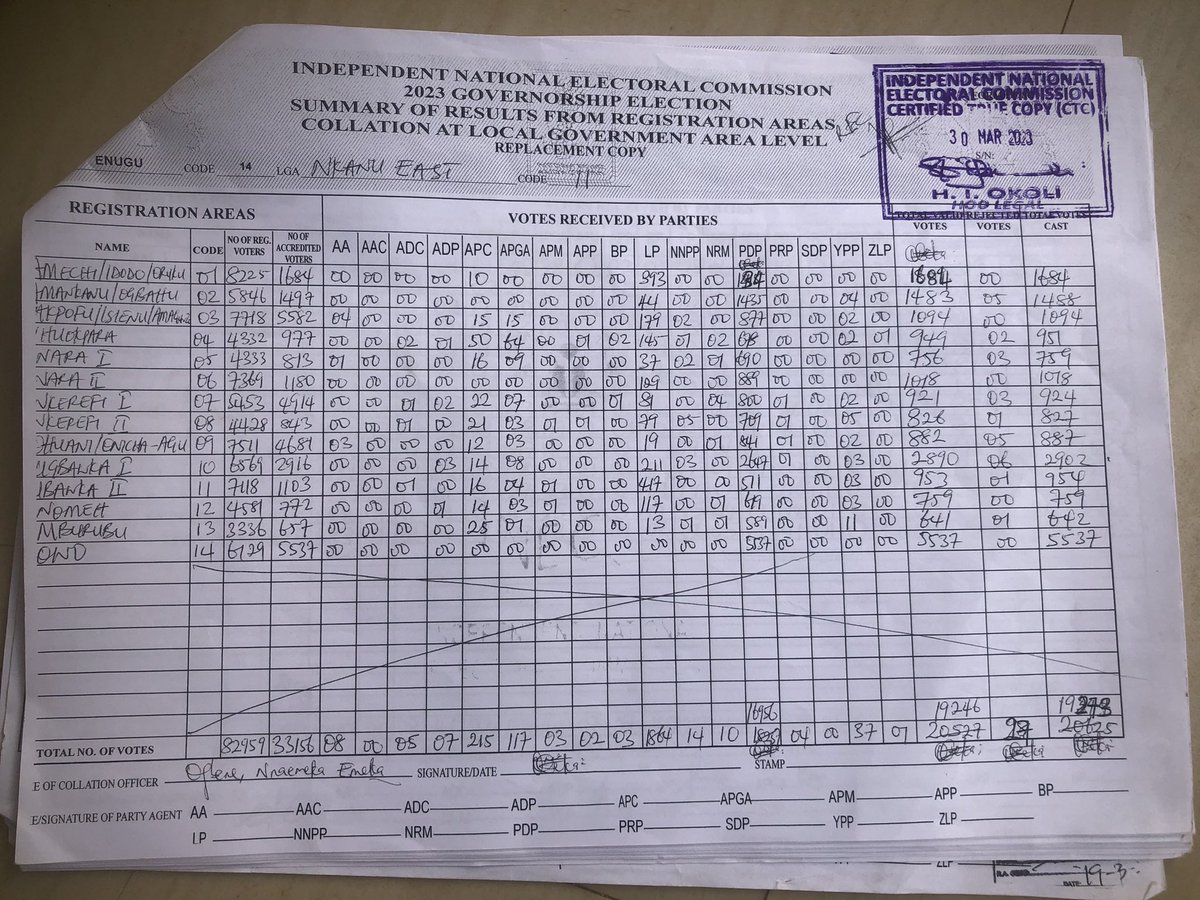 Jaypee on Twitter: "AGAIN: Here are the Certified True Copies of BVAS Accreditation Data and ...