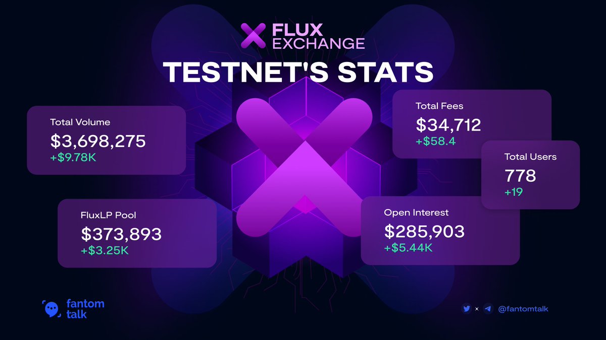 BullBear on Twitter: "RT @FantomTalk: Nearly 800 users joined and together created massive stats ...