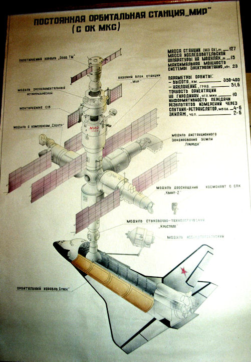 Diagram Of Mir Station