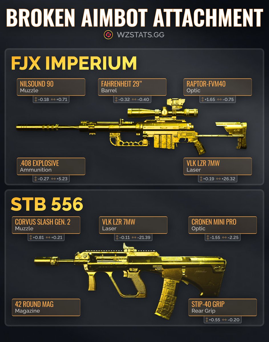 Warzone Stats Tracker | Best Warzone Loadouts on Twitter: "‼️#1 BEST SNIPER SUPPORT‼️ 👇This ...