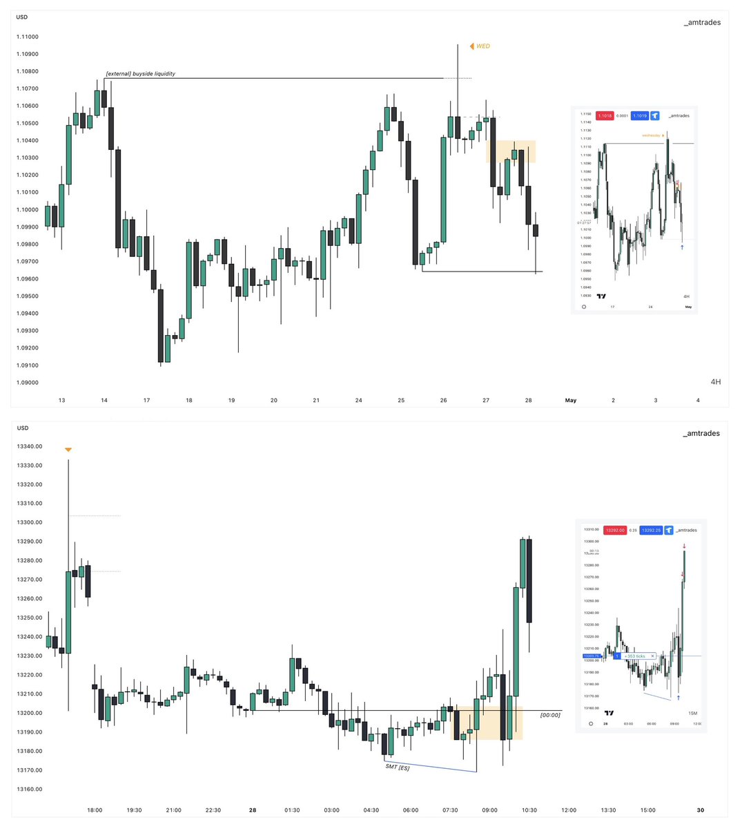 when in sync, exploit the advantage 🗒 [wednesday low of week] range ...