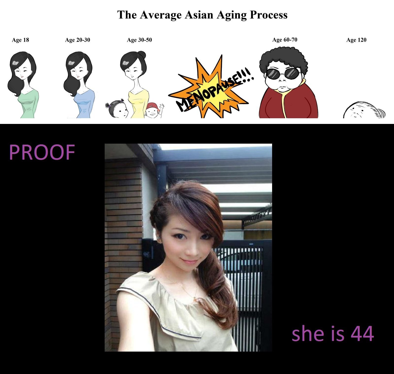 Asian Girl Meme Aging