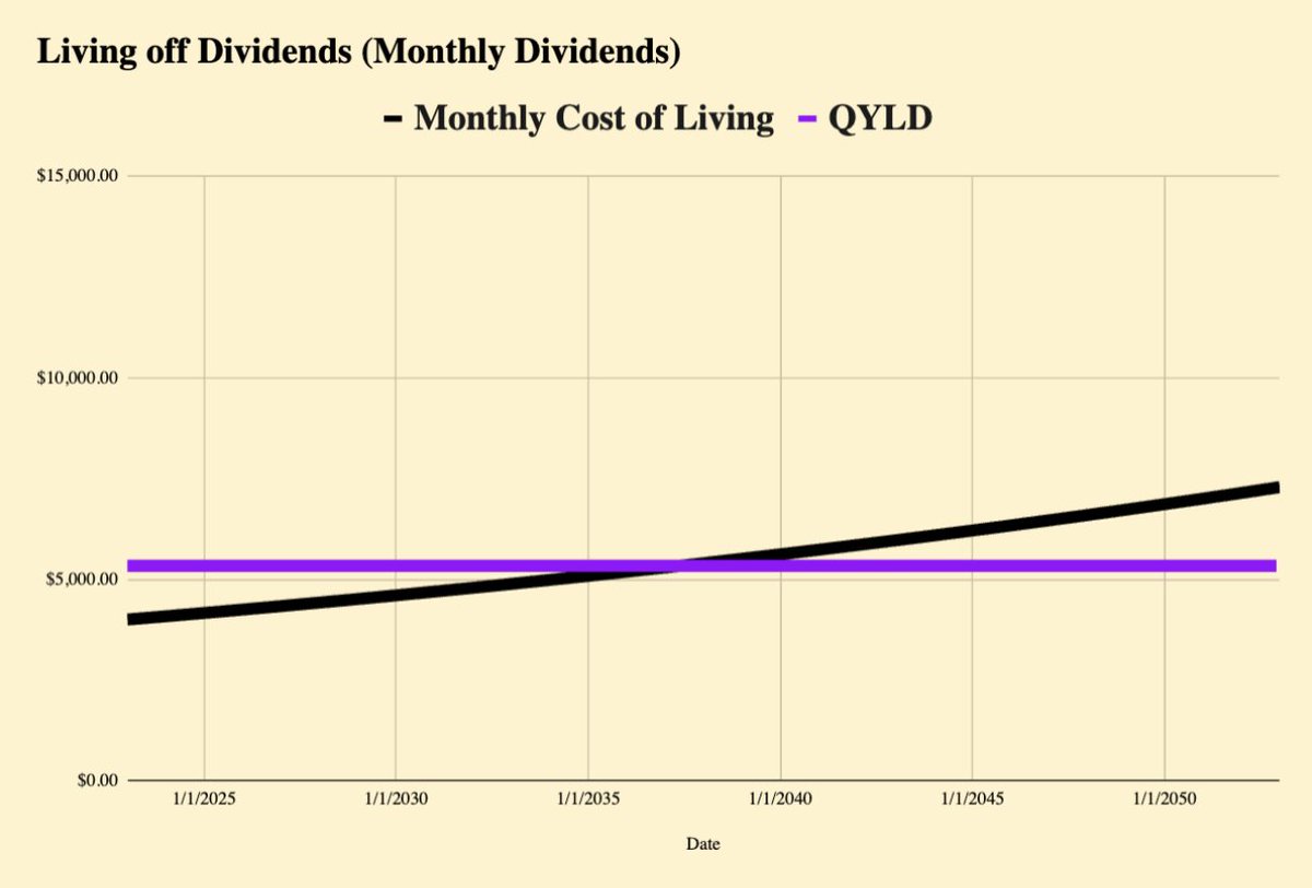 HOW TO LIVE OFF DIVIDENDS: The Truthful Math Behind the Ultimate Form ...