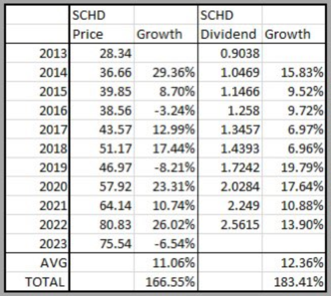 HOW TO LIVE OFF DIVIDENDS: The Truthful Math Behind the Ultimate Form ...