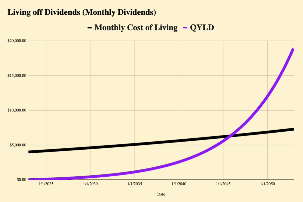 HOW TO LIVE OFF DIVIDENDS: The Truthful Math Behind the Ultimate Form ...