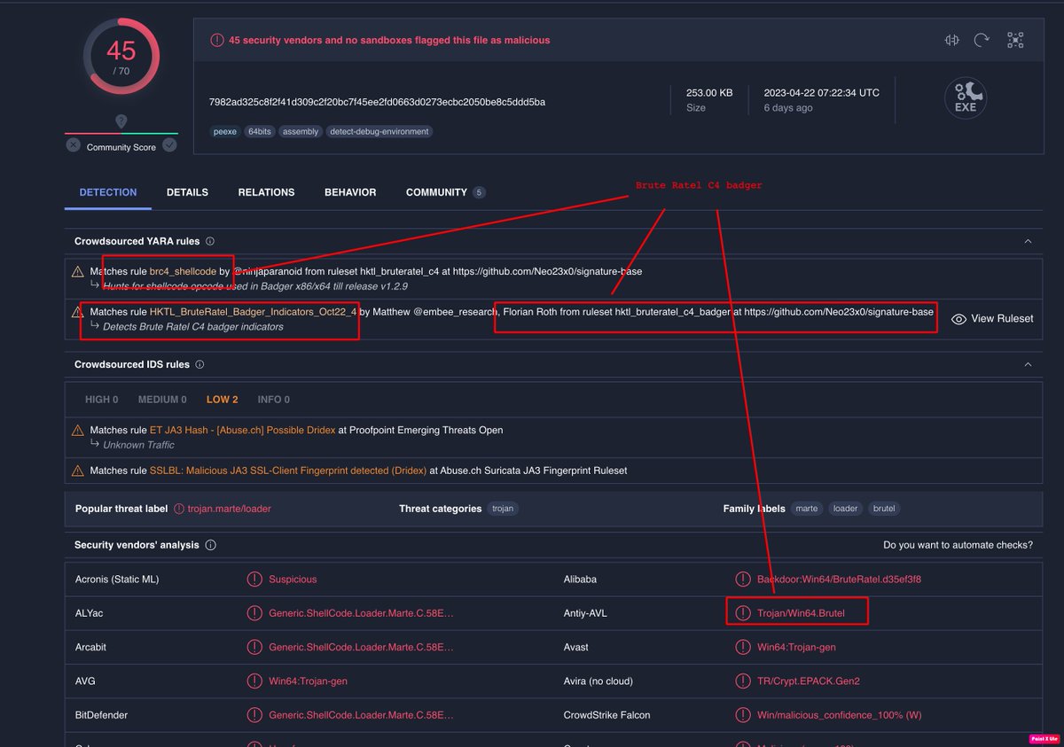 Michael Koczwara on Twitter: "Pivoting from VirusTotal to Shodan and uncovering all threat actor ...