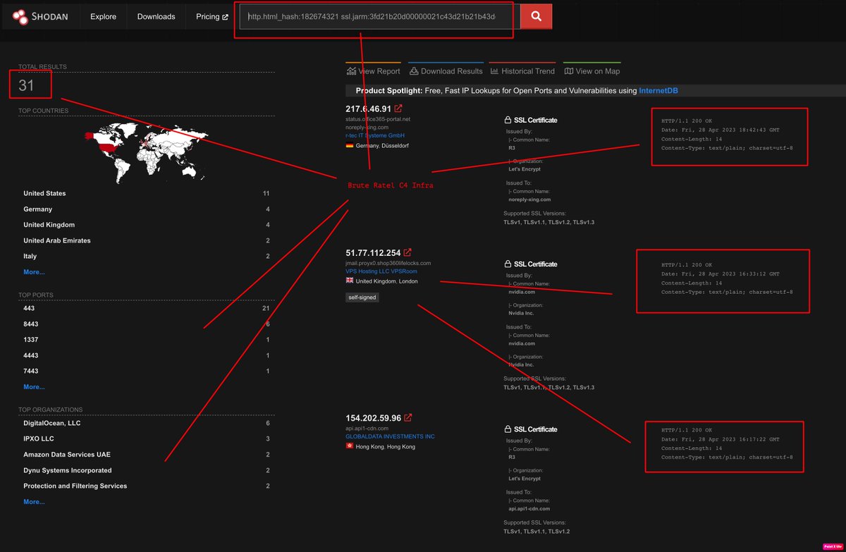 Michael Koczwara on Twitter: "Pivoting from VirusTotal to Shodan and uncovering all threat actor ...