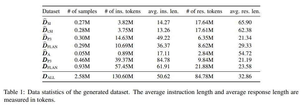 Fine tuned GPT-2 a 1.5B model from 2019 outperforming Alpaca LLaMA a 7B ...
