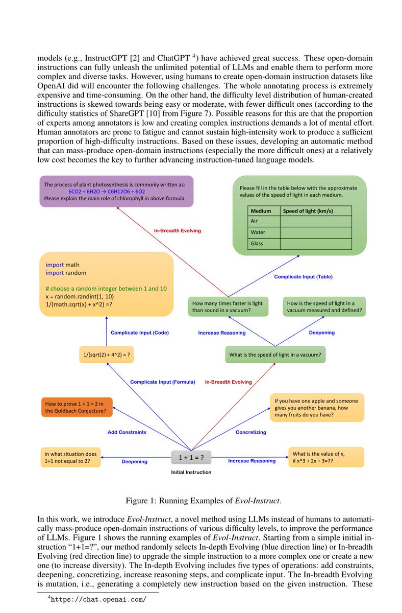 Daily AI Papers on Twitter: "WizardLM: Empowering Large Language Models to Follow Complex ...