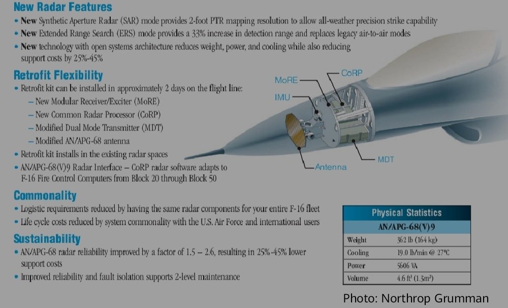 Yudi Supri on Twitter: "1/ Penampakan 3 buah line-replaceable units (LRU) dari radar AN/APG-68(V ...