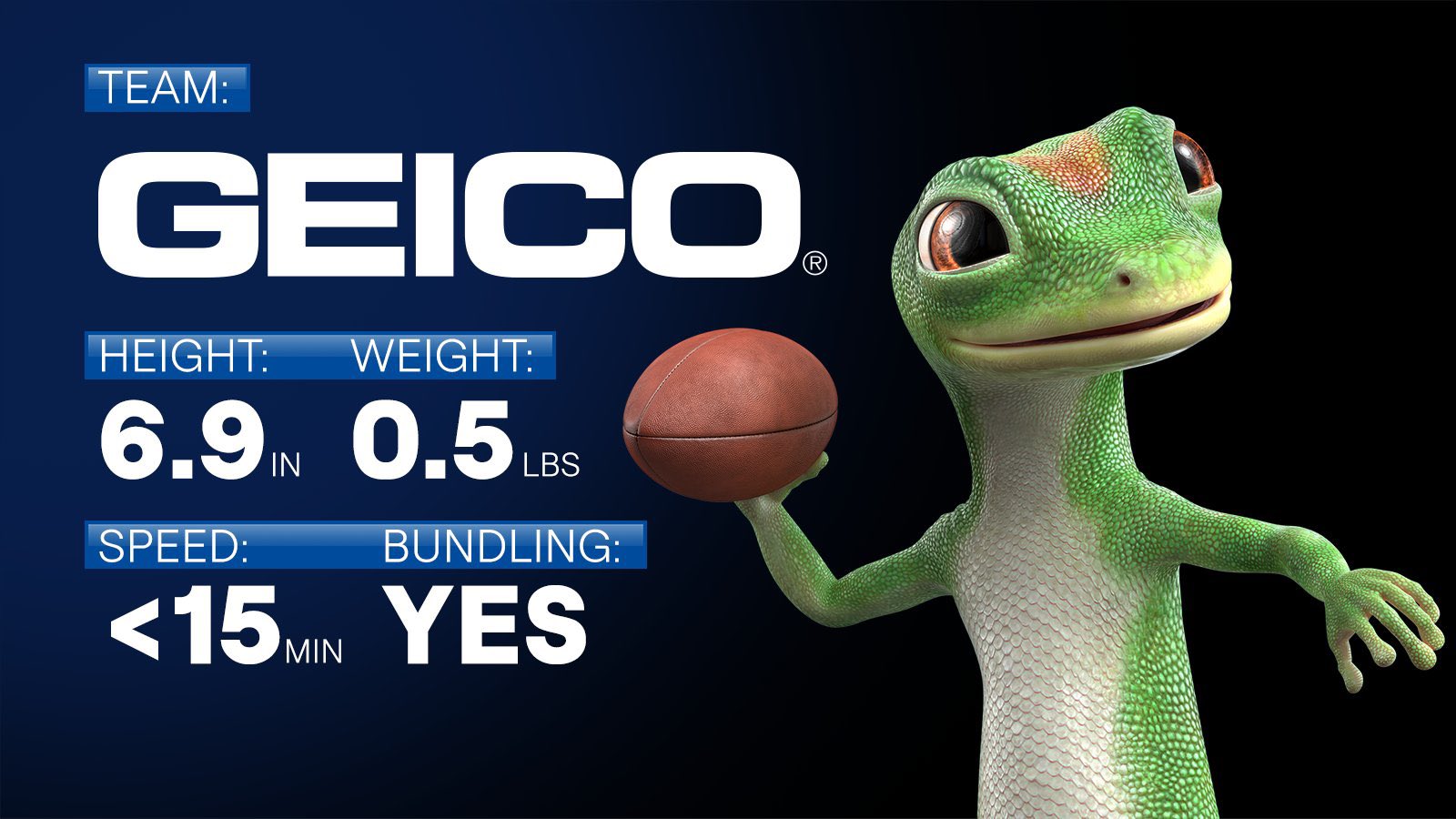 Geico Gecko Wallpaper