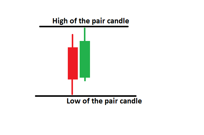 Subasish Pani revealed the most simple set up for working professionals ...