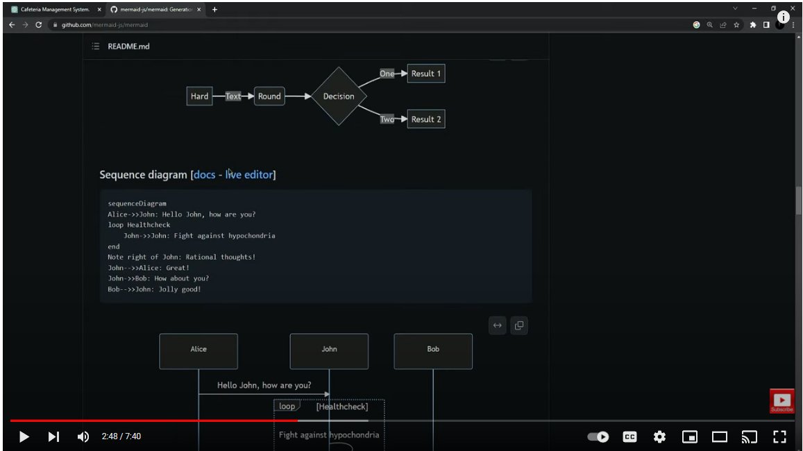 Javarevisited on Twitter: "🔥🔥🔥Our most popular video on Javarevisited YouTube Channel How to use ...