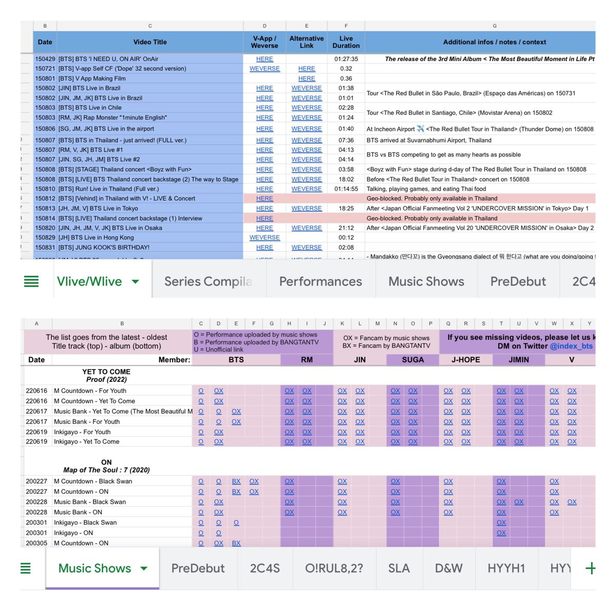 BTS Content Index on Twitter: "Welcome to BTS Content Index! Est # of videos: 12K+ 🔗 Index ...