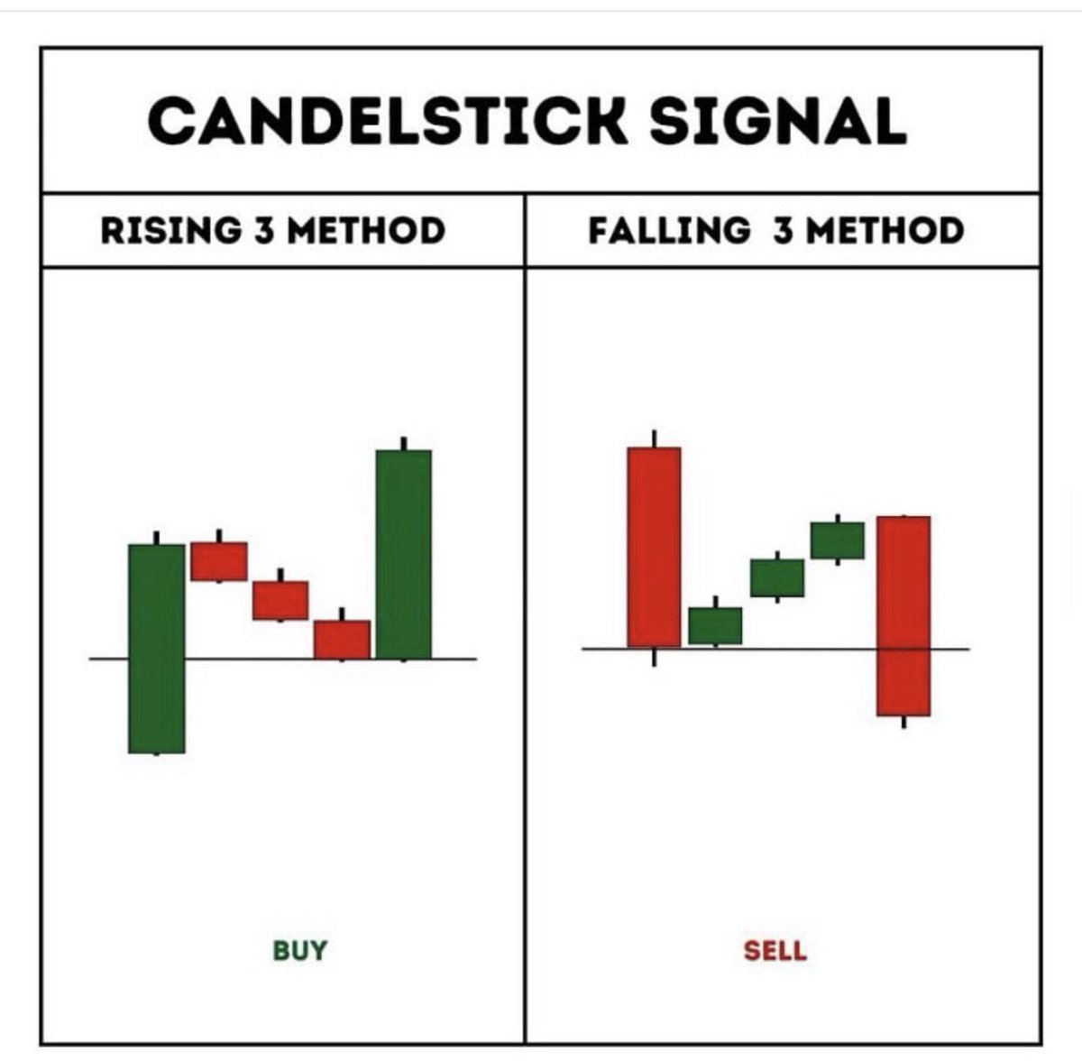 Learn various techniques of Technical Analysis in next 15 minutes. Are ...