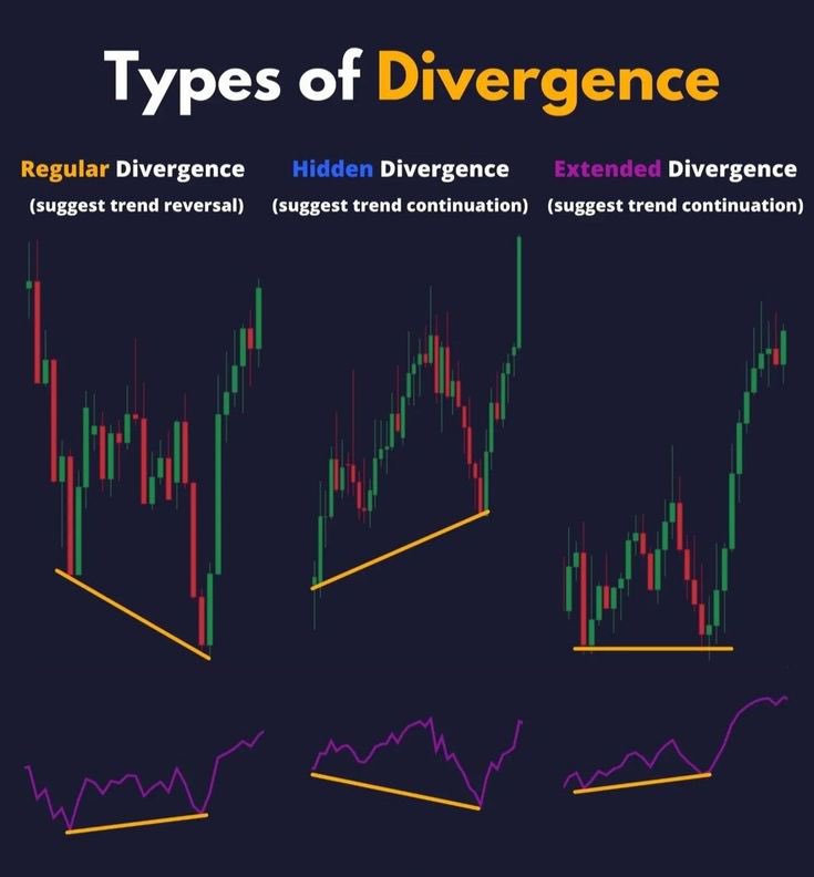 Learn various techniques of Technical Analysis in next 15 minutes. Are ...