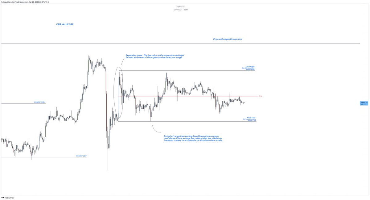 1/? 🧵Top Down Analysis / Lower Time Frame Range Thread Here's an example of how I do top down ...