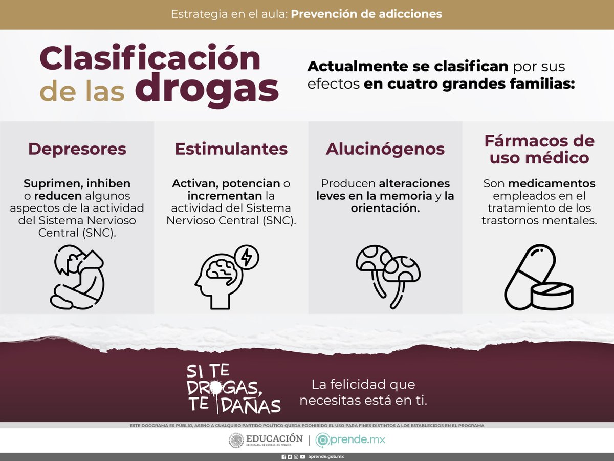 SIAP on Twitter: "Las drogas dentro de estas familias pueden ser de origen natural ...