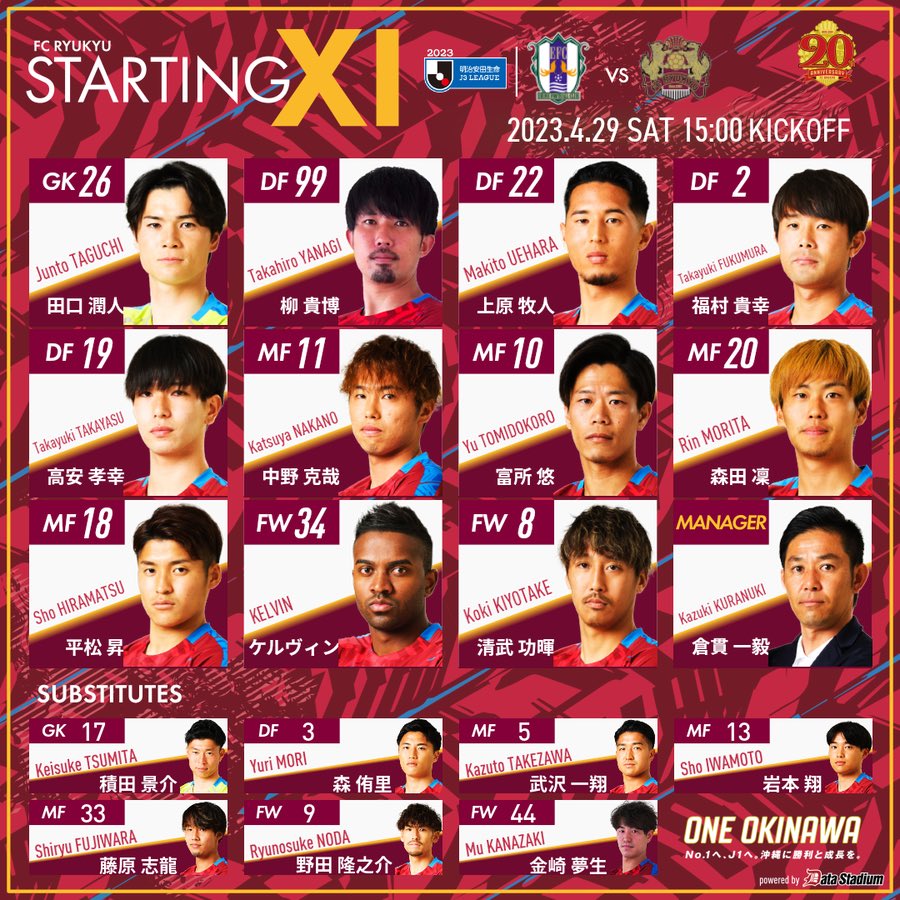 FC琉球 | FC RYUKYU[公式] on Twitter: "🆚#愛媛FC GK #田口潤人 DF #柳貴博 #上原牧人 #福村貴幸 #高安孝幸 MF #中野克哉 #富所悠 #森田凜 ...