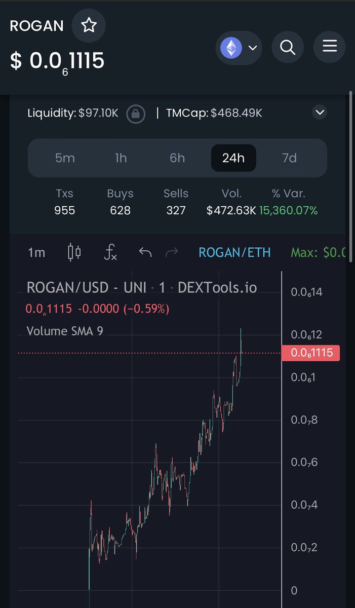 IT'S - A ME, MARIO! on Twitter: "$ROGAN 470k mc 🚀 https://dextools.io/app/en/ether/pair-explorer ...