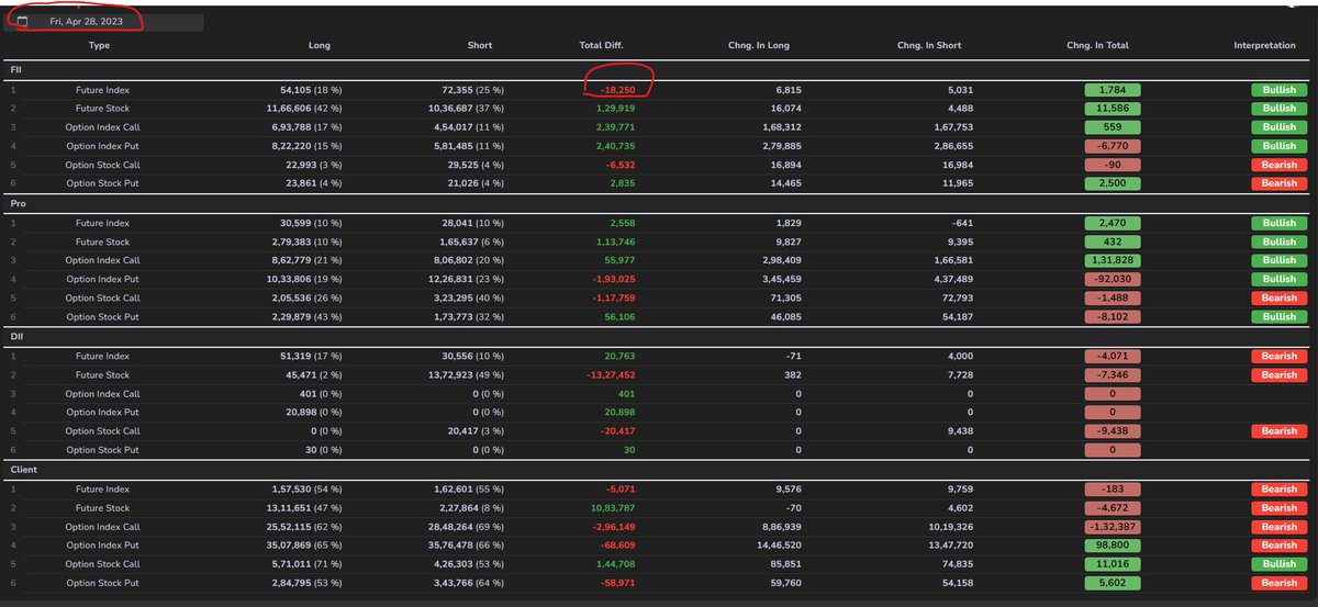 This is participant wise OI data published by NSE at EOD on every ...