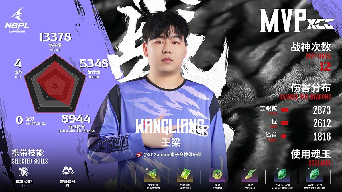 Naraka Esports on Twitter: "NBPL SPRING 2023 BIWEEKLY 4 SOLO FINAL Game 2/6 XCG.WangLiang won ...