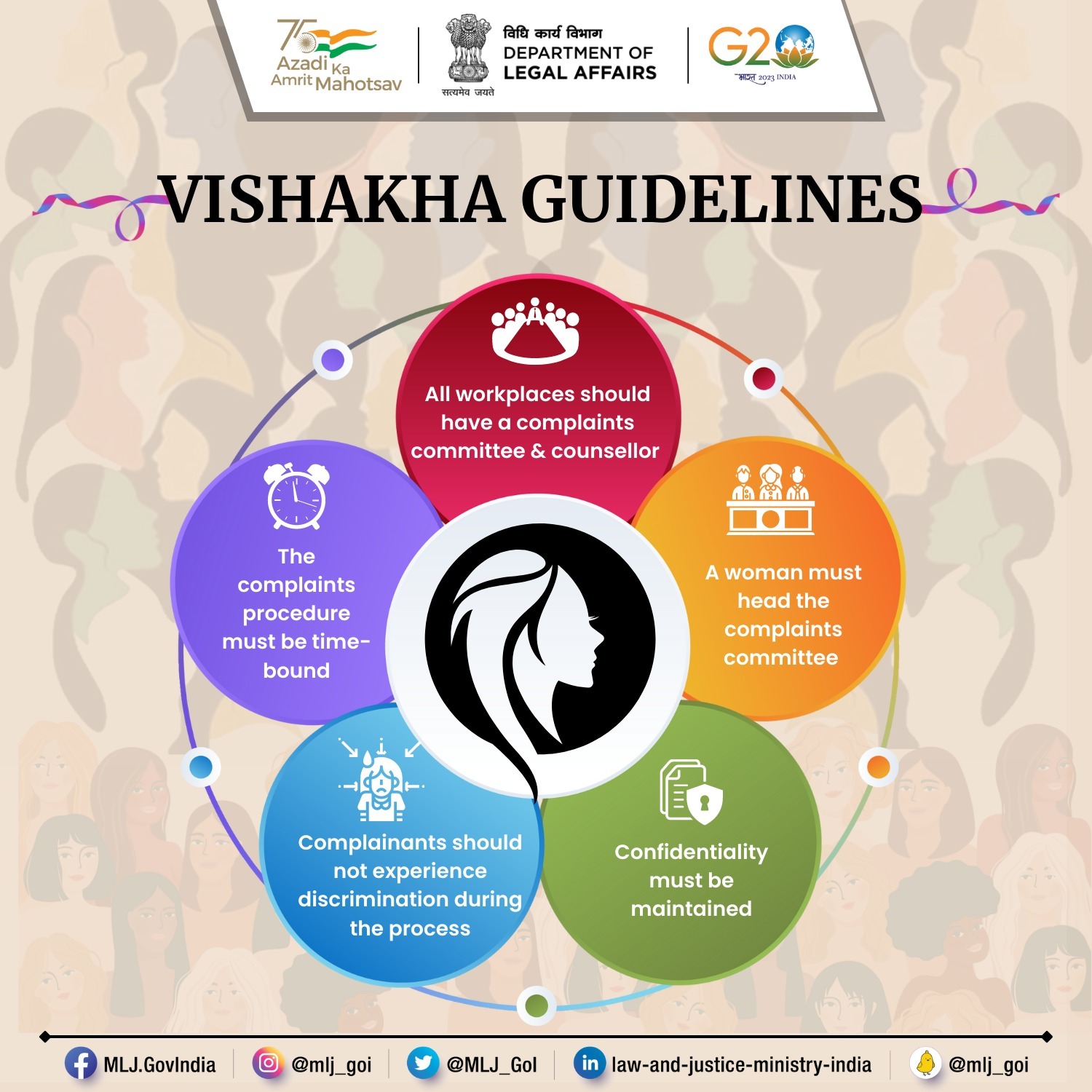 Vishakha Guidelines