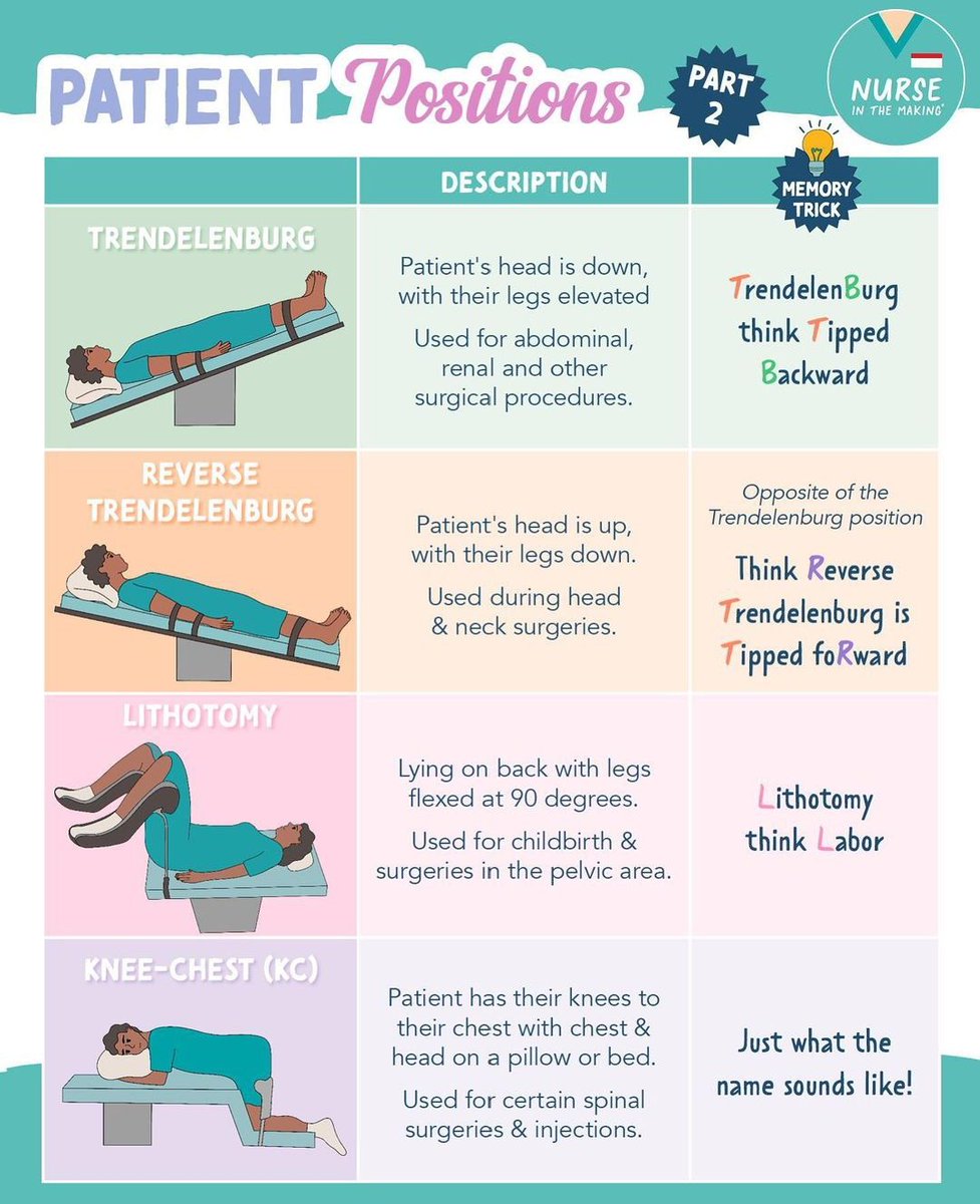 Positioning Patients Nursing