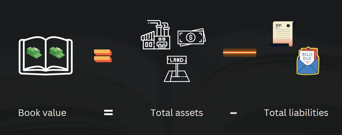 📙Price to book (p/b ratio): a multiple that's long forgotten and a ...