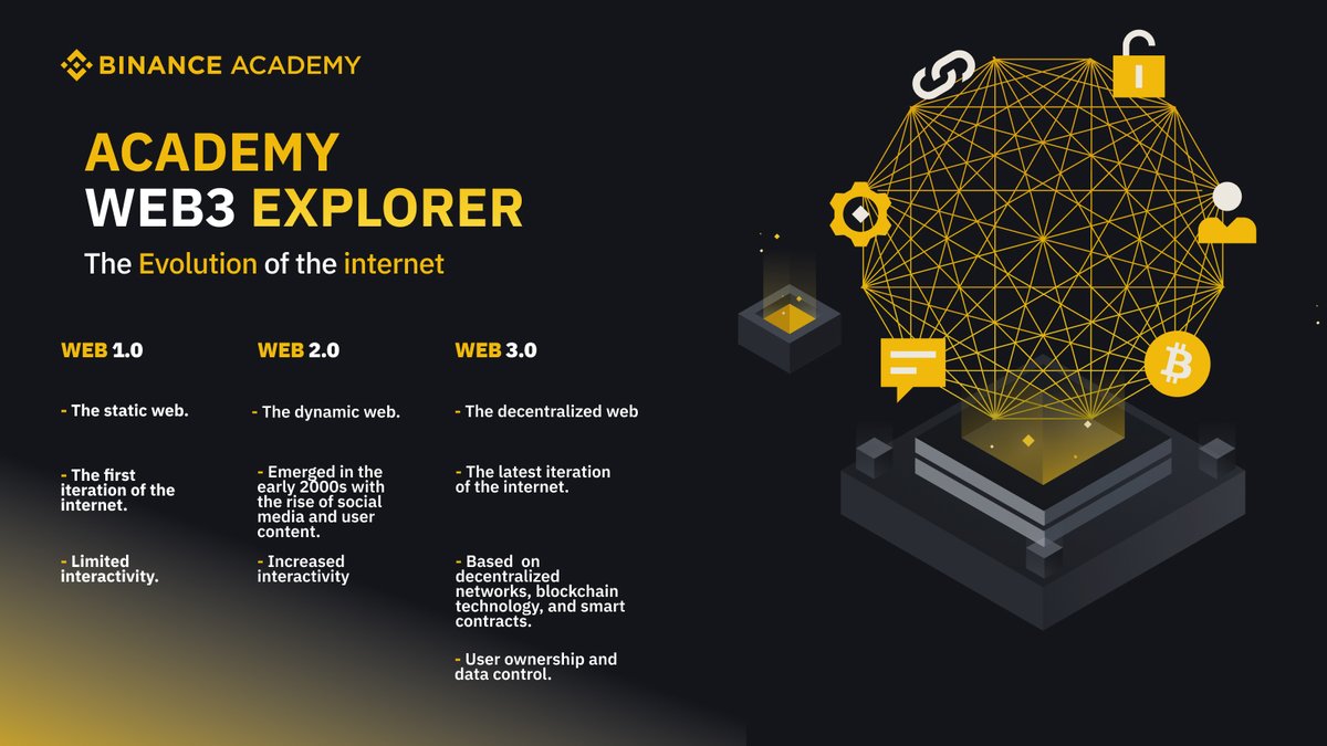 Binance Academy on Twitter: "From static HTML pages to user-generated content and now ...