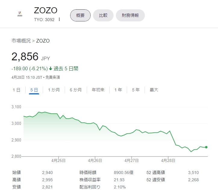 世界四季報 on Twitter: "トレンドマイクロ：9322億円 ZOZO：8900億円 TIS：9093億円 伊藤忠テクノ：8436億円 光通信：8325億円 GMOペイ：8107億円 ...