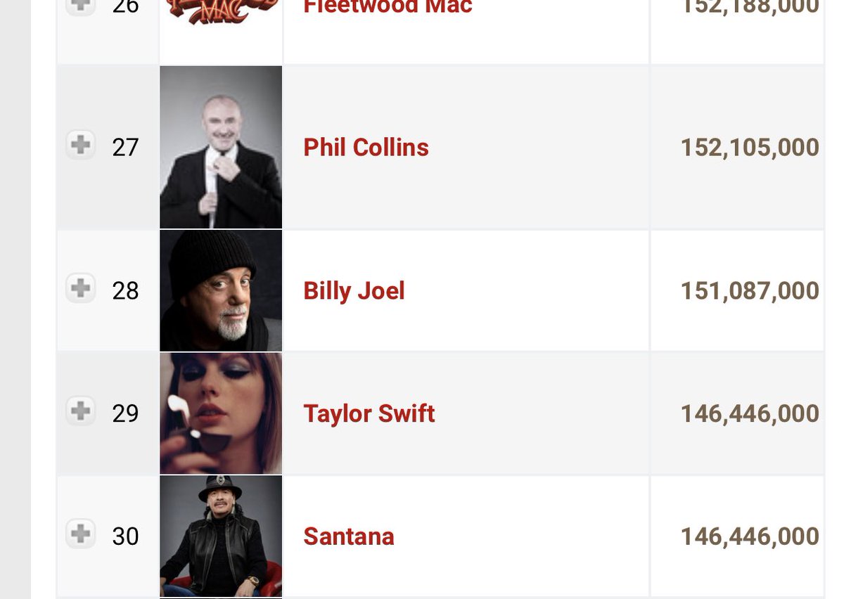 Taylor Swift Statistics On Twitter taylorswift13 Is Now 29th taylor-swift-statistics-on-twitter-taylorswift13-is-now-29th