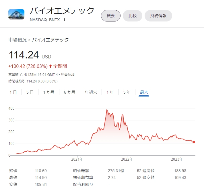 世界四季報 on Twitter: "世界のバイオ医薬品株、新薬期待で明暗 コロナ特需一巡 - 日本経済新聞 https://nikkei.com/article ...