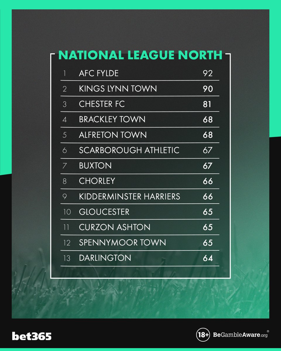 Bet365 On Twitter With One Game To Go 10 Teams Are Separated By Just
