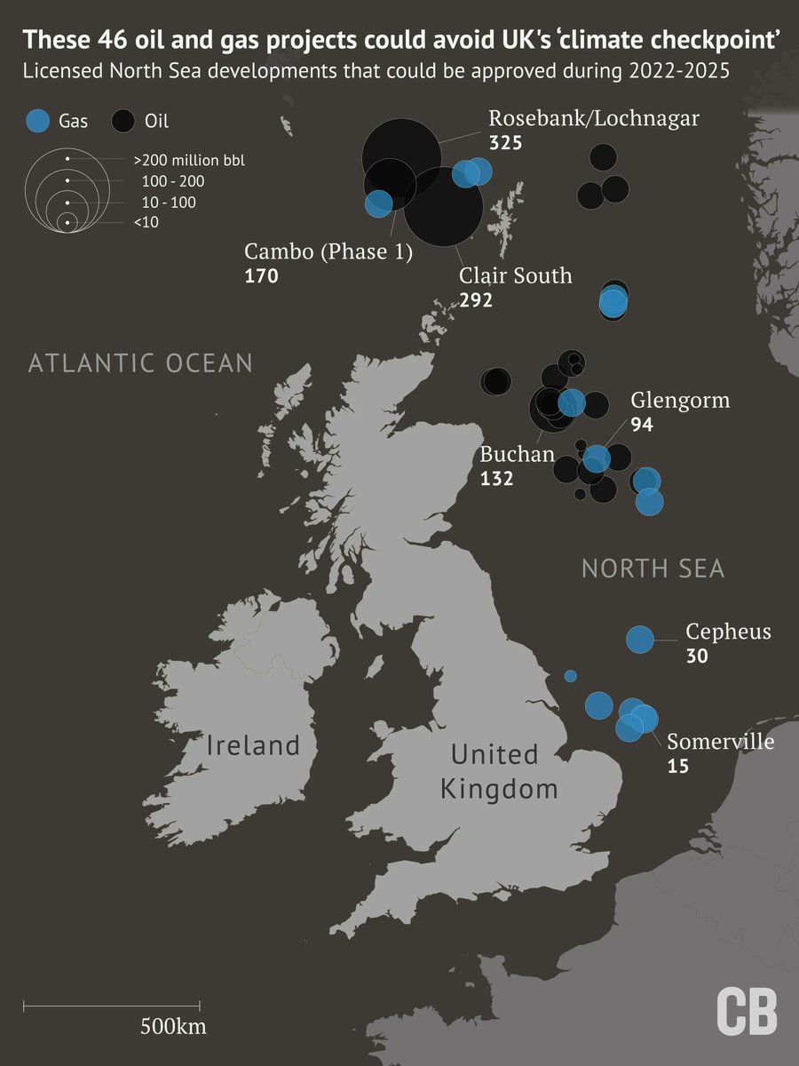 Carbon Brief on Twitter: "Factcheck: Can new UK oil and gas licences ever be ‘climate compatible ...