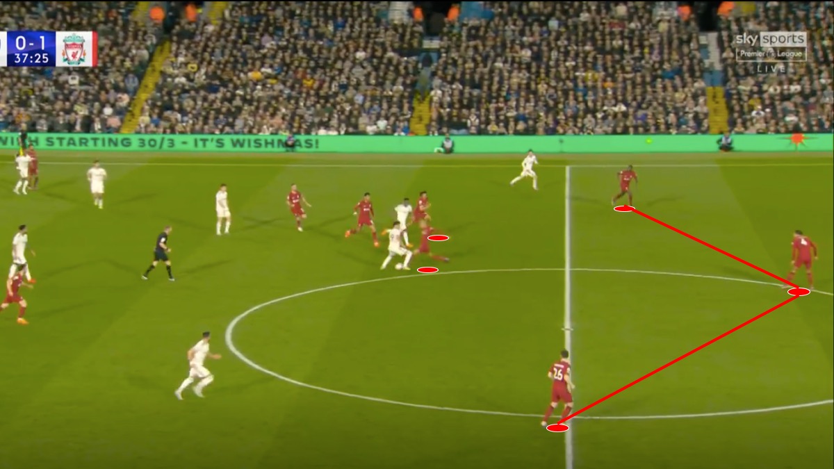 Liverpool’s much-needed evolution: Klopp’s 3-2-2-3. Having played four ...