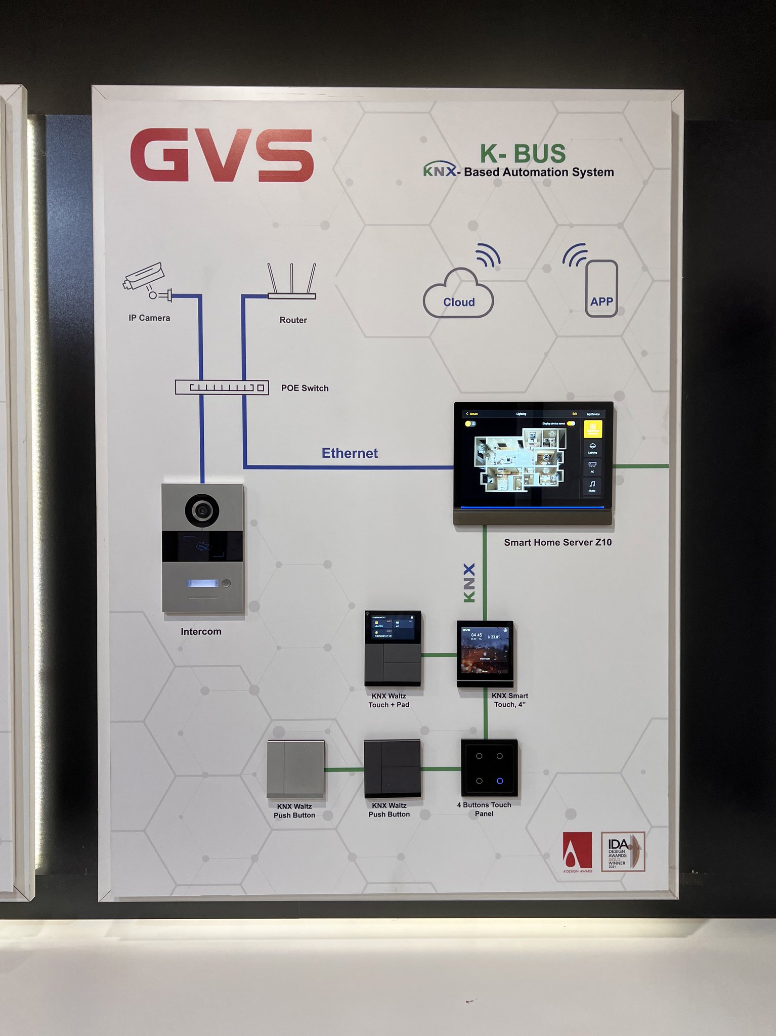 CityTech Solutions on Twitter: "GVS Smart Home & Video Intercom solutions offers the best user ...