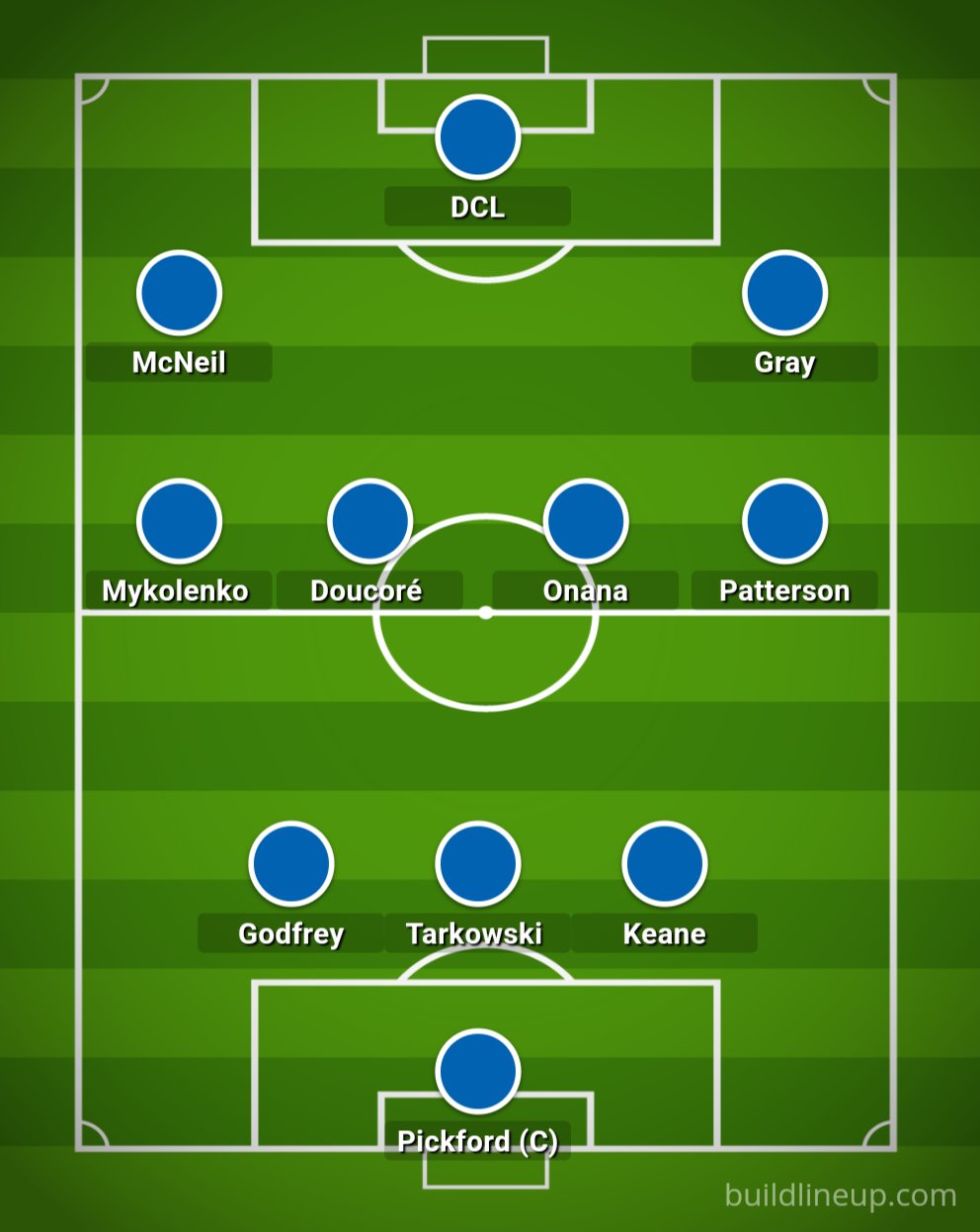 Gustavo Cavazos on Twitter: "@WatchedToffee @Everton_Extra https://t.co/utgAlKqRzZ" / Twitter