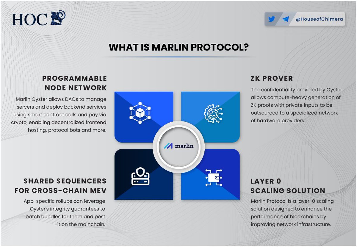 House of Chimera on Twitter: "What is @MarlinProtocol? 🔹Oyster allows DAOs to manage servers and ...