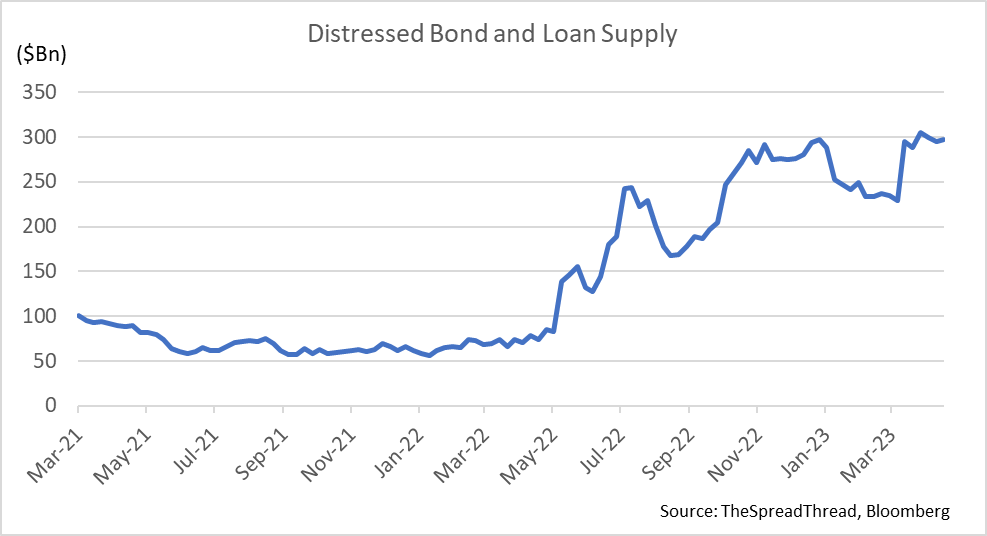 See below for YTD credit performance stats through month-end April ...