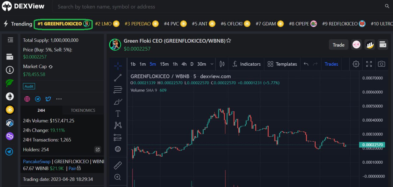 Green Floki Ceo (@greenflokiceo) / Twitter