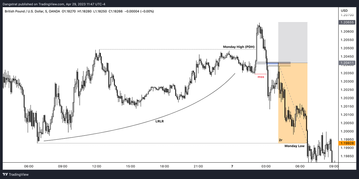 Thread on Balanced Price Ranges (BPR) and How To Use Them🧵 🧡&🔁 - Thread ...