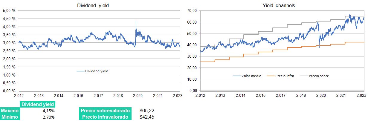 El camino del dividendo (@caminodividendo) / Twitter