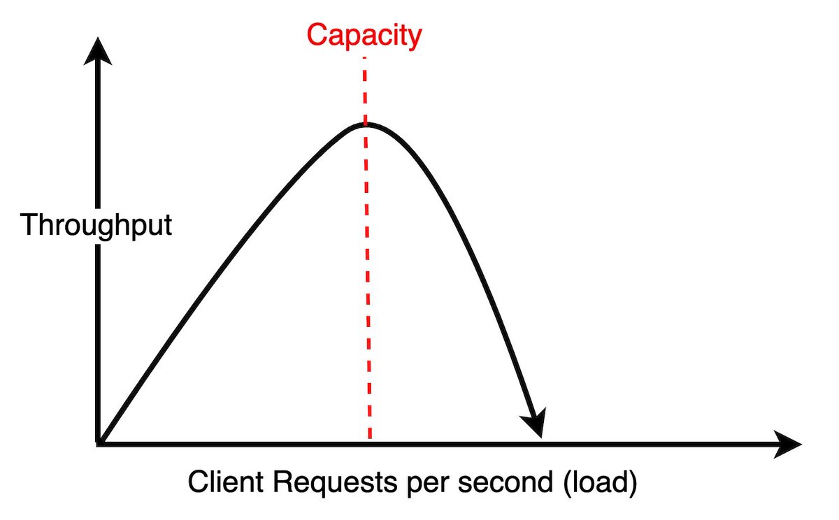 Building and running a Distributed System is hard work. Don't let anyone tell you otherwise. To ...
