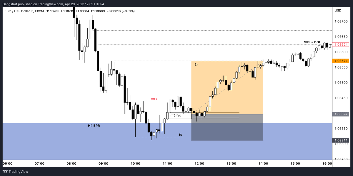 Thread on Balanced Price Ranges (BPR) and How To Use Them🧵 🧡&🔁 - Thread ...