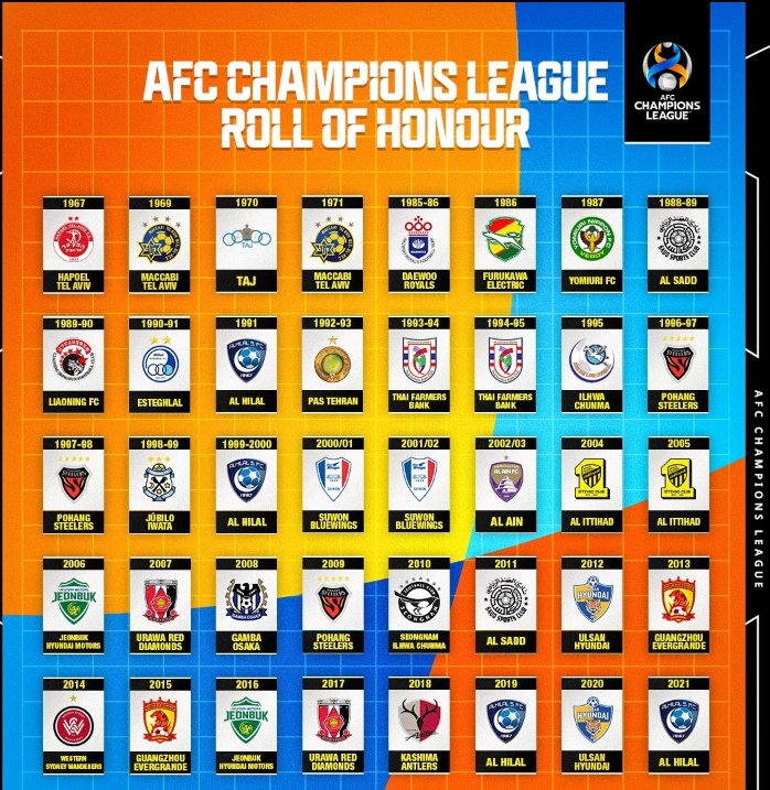 Indian Football Fan on Twitter: "Mysore State still remains the first Indian club to play in AFC ...